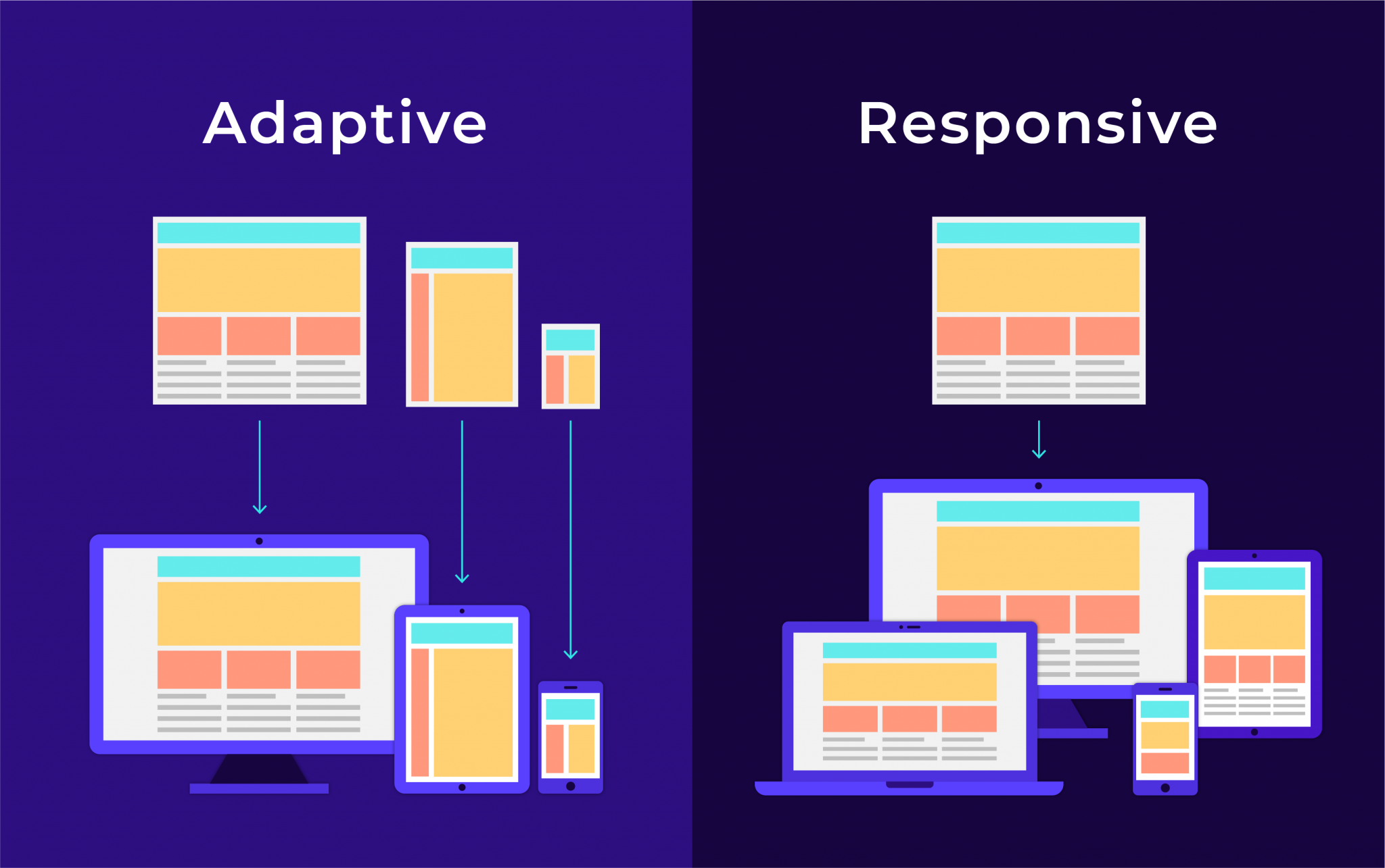 An Easy Guide to Creating a Responsive Website - Pressidium®