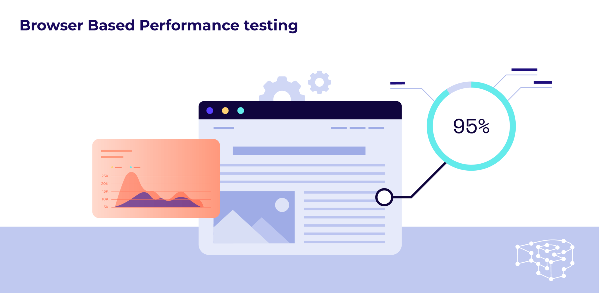 What is Performance Testing? (Definition, Types, and Benefits ...