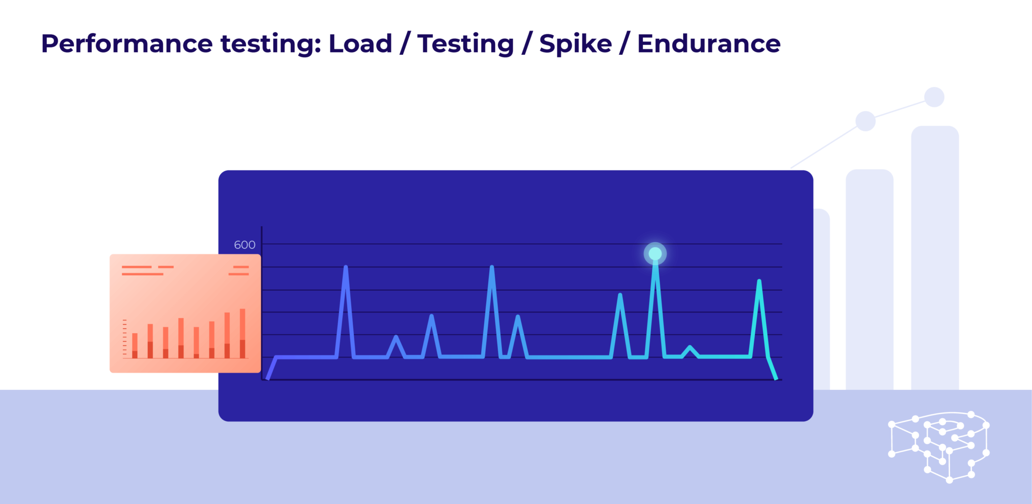 What is Performance Testing? (Definition, Types, and Benefits ...